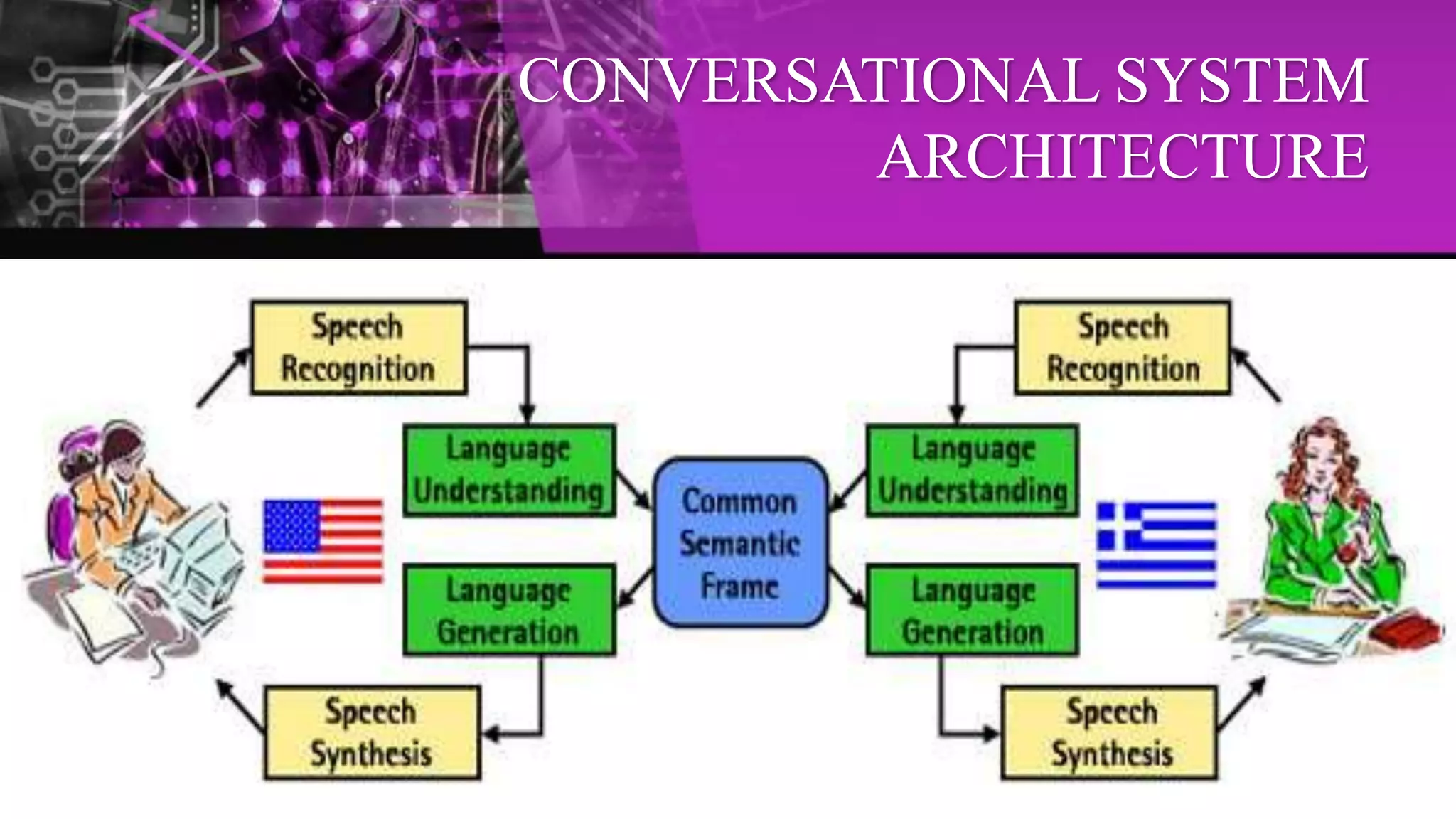 Project oxygen | PPTX