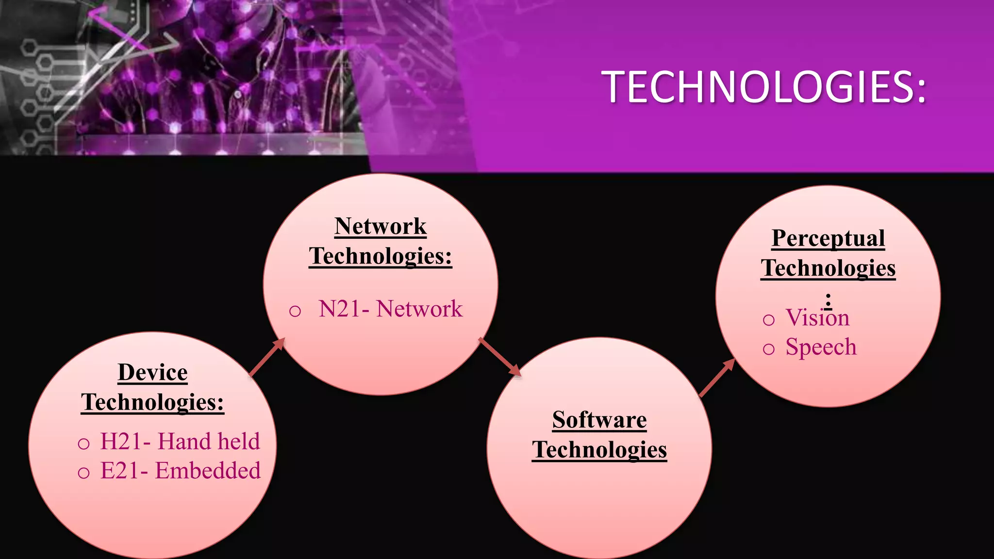 Project oxygen | PPTX