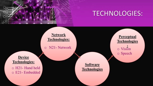 Project oxygen | PPT