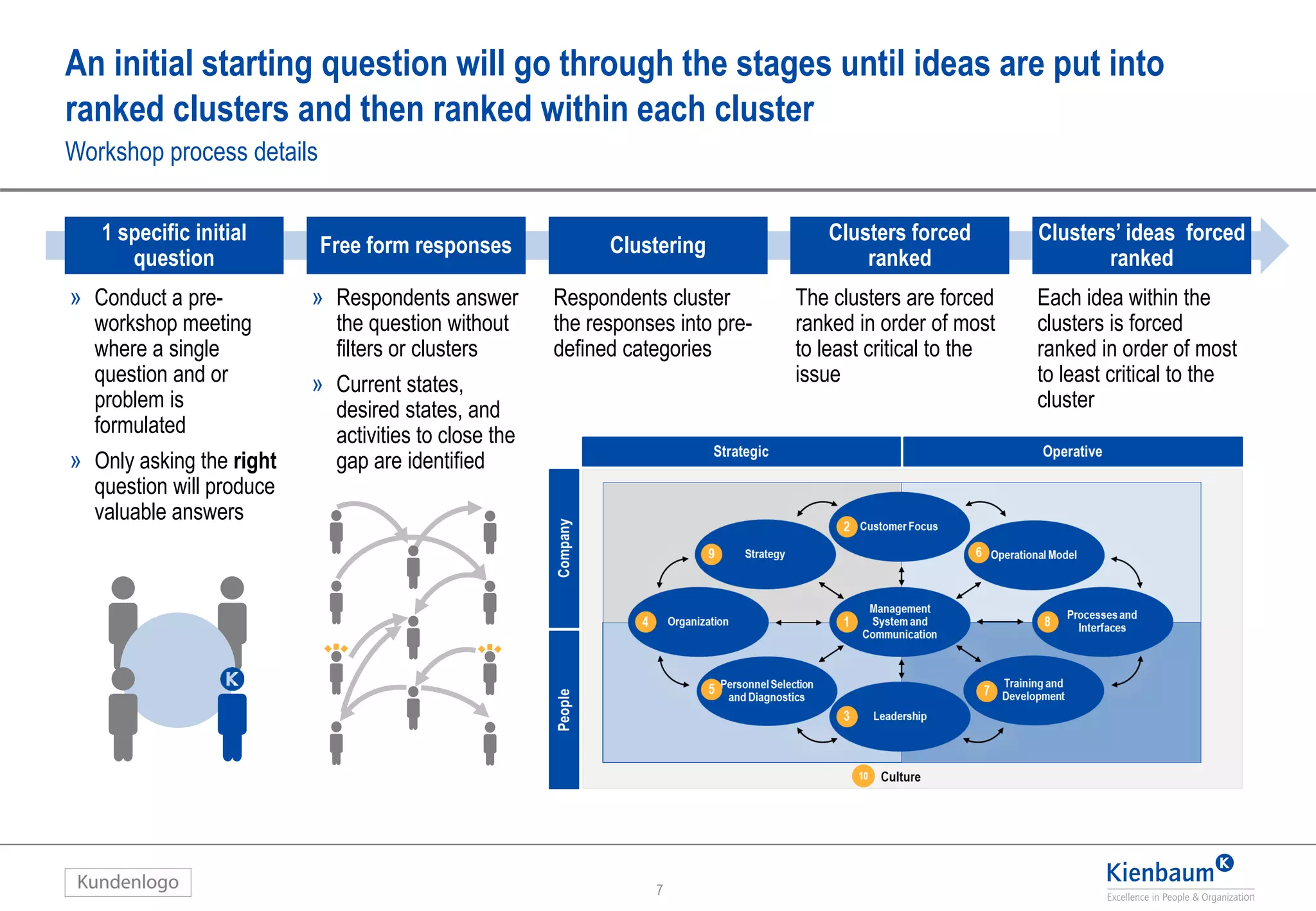 Kienbaum Katalyst | PDF