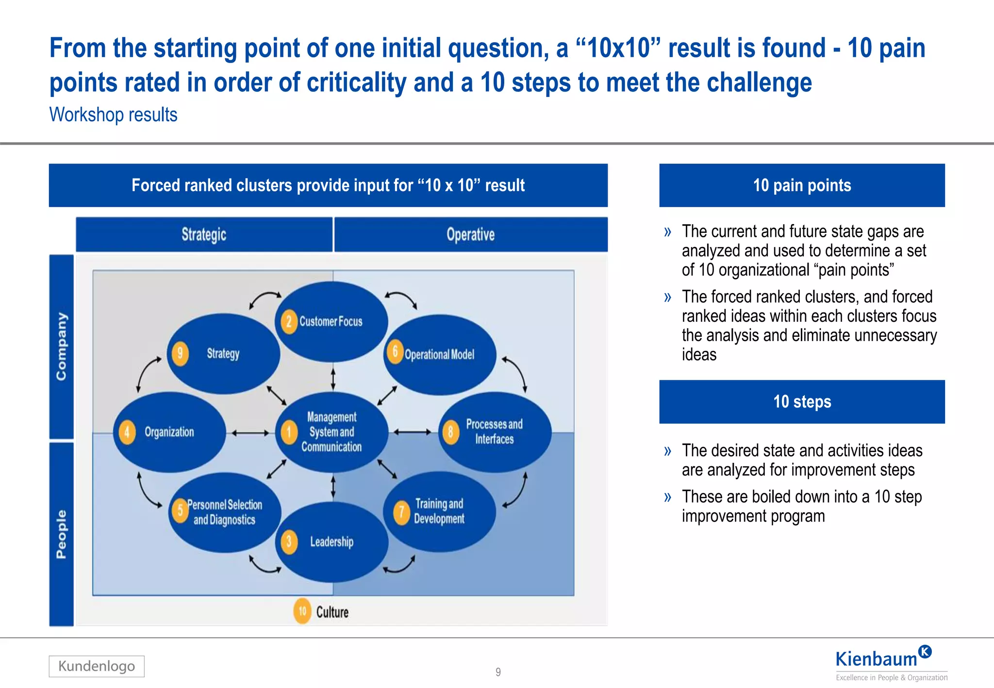 Kienbaum Katalyst | PDF