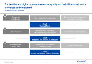 Kienbaum Katalyst | PDF