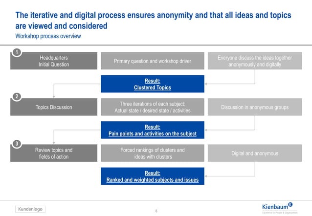 Kienbaum Katalyst | PPT