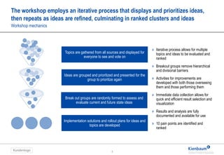 Kienbaum Katalyst | PDF
