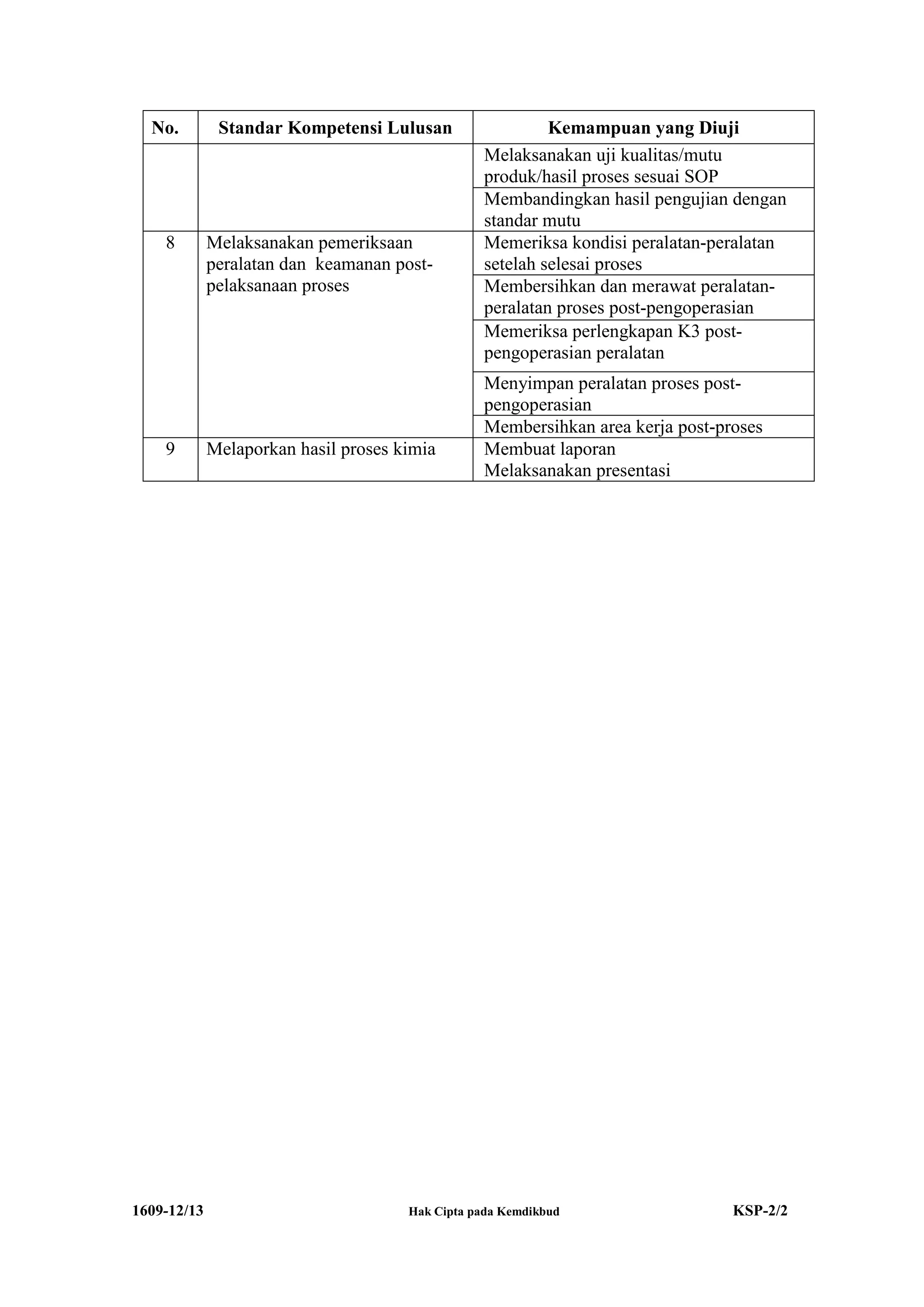 1609 ksp-kimia industri | PDF