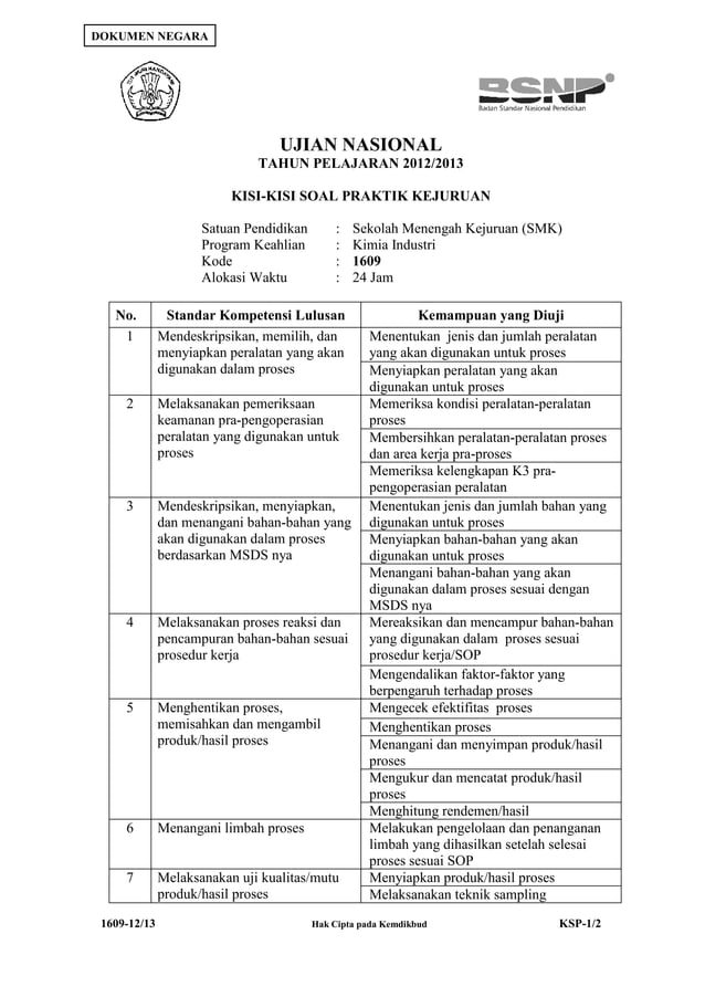 1609 ksp-kimia industri | PDF