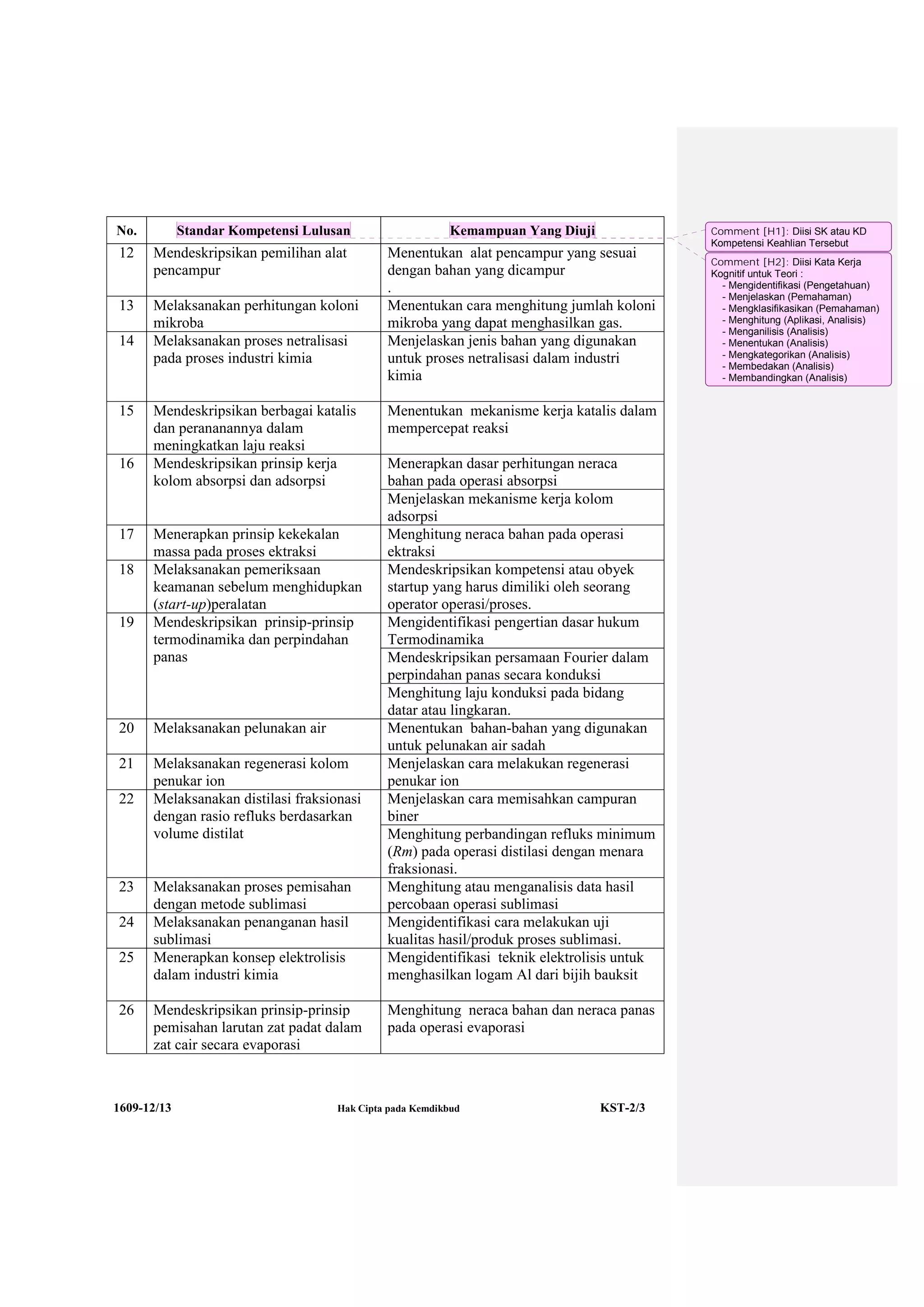 1609 kst-kimia industri | PDF