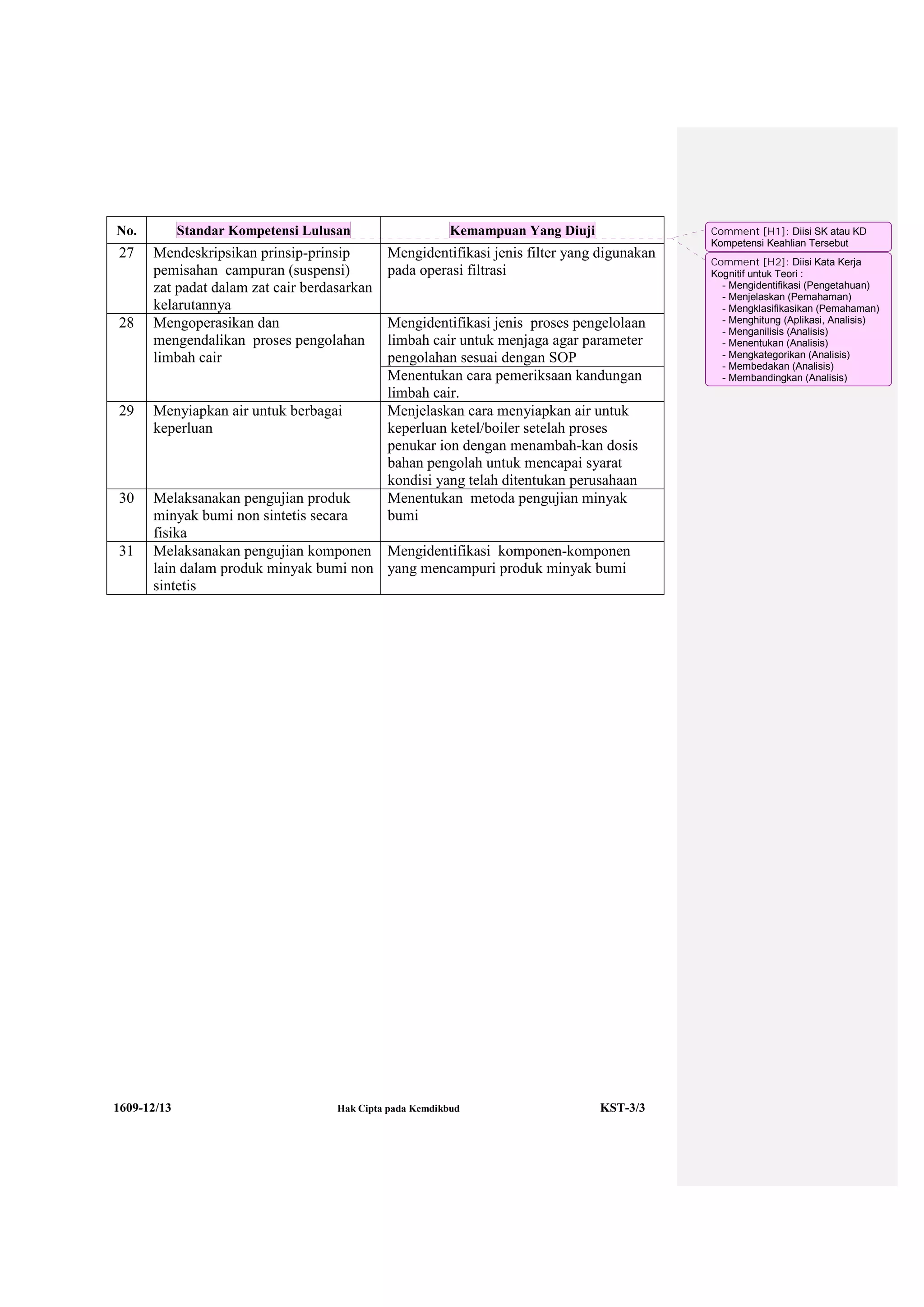 1609 kst-kimia industri | PDF