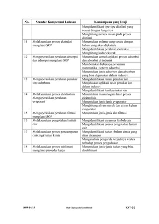 1609 kst-kimia industri | PDF