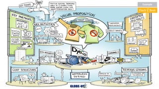 No time to waste - the state of the circular economy innovation in the ...