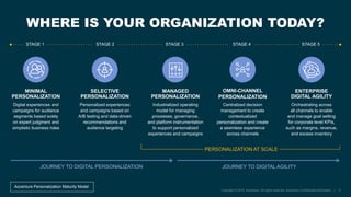 The Future of Personalization with Accenture | PPTX