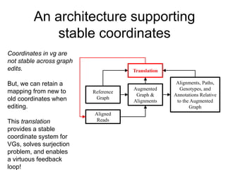 Variation reference graphs and the variation graph toolkit vg | PPT