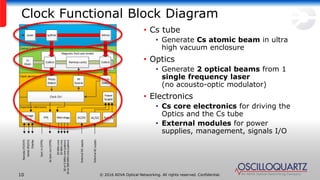 Development of a High Performance Optical Cesium Beam Clock for Ground ...