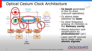 Development of a High Performance Optical Cesium Beam Clock for Ground ...