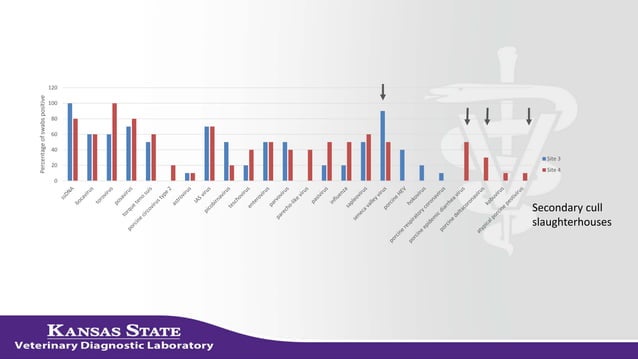 Dr. Ben Hause - Pathogen Discovery Using Metagenomic Sequencing | PPT
