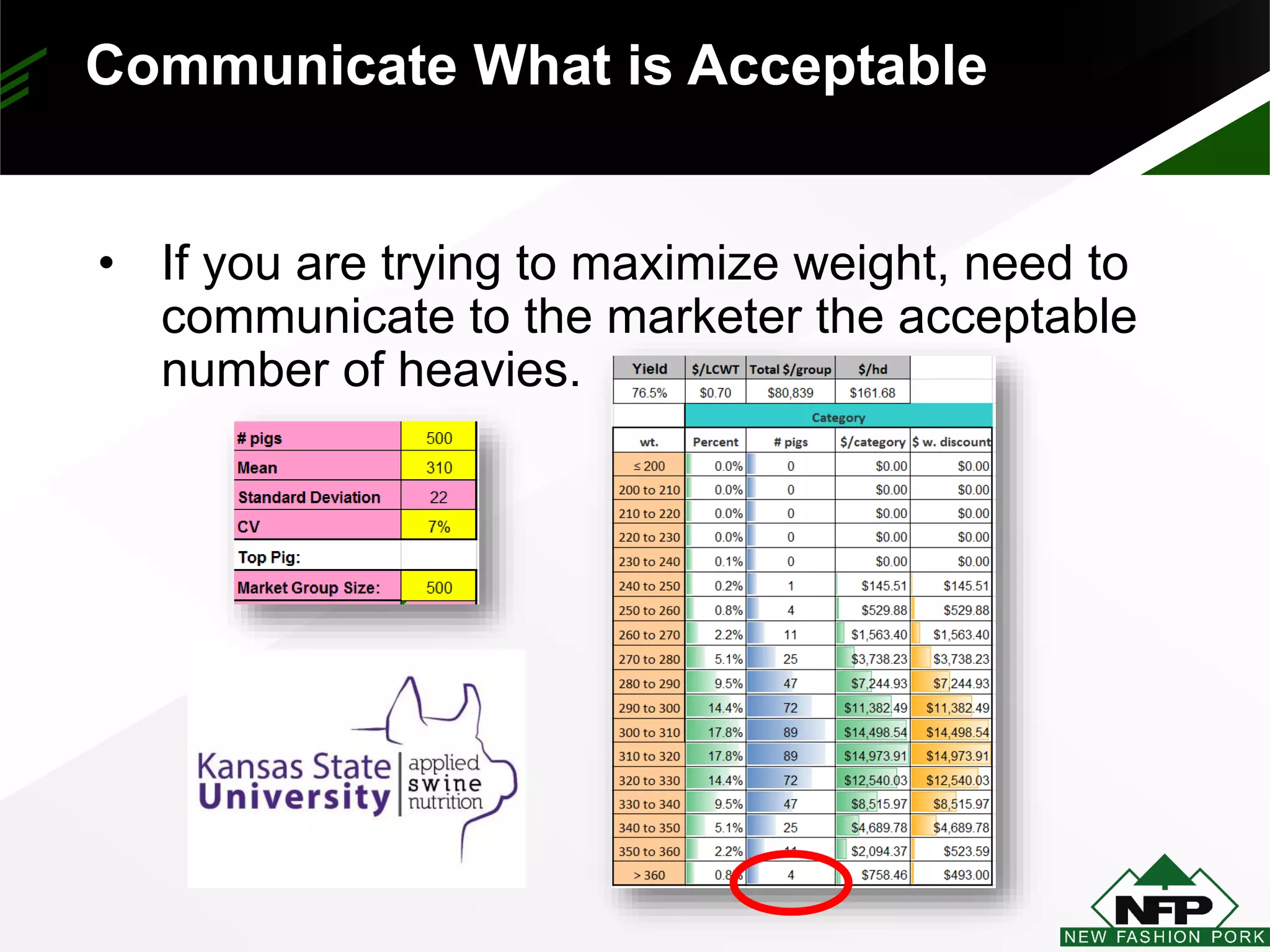 Dr. Kyle Coble - How We Implement Marketing | PPT