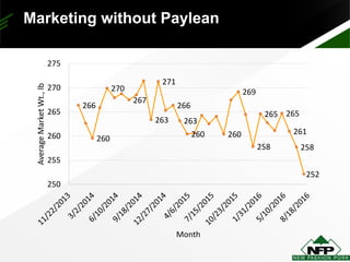 Dr. Kyle Coble - How We Implement Marketing | PPT