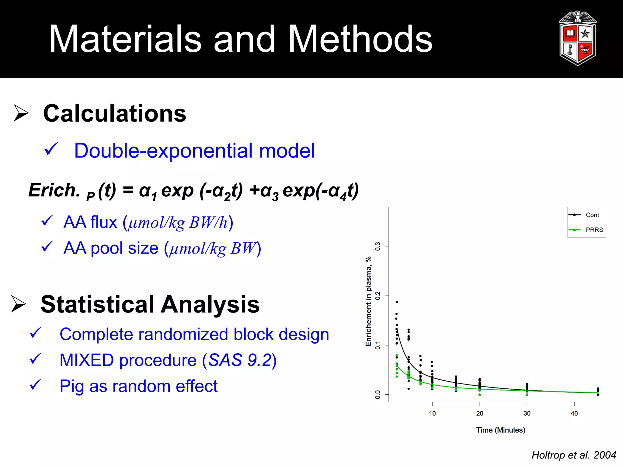 Whitney Stuart - Infection with PRRSV Affects Body Protein Deposition ...