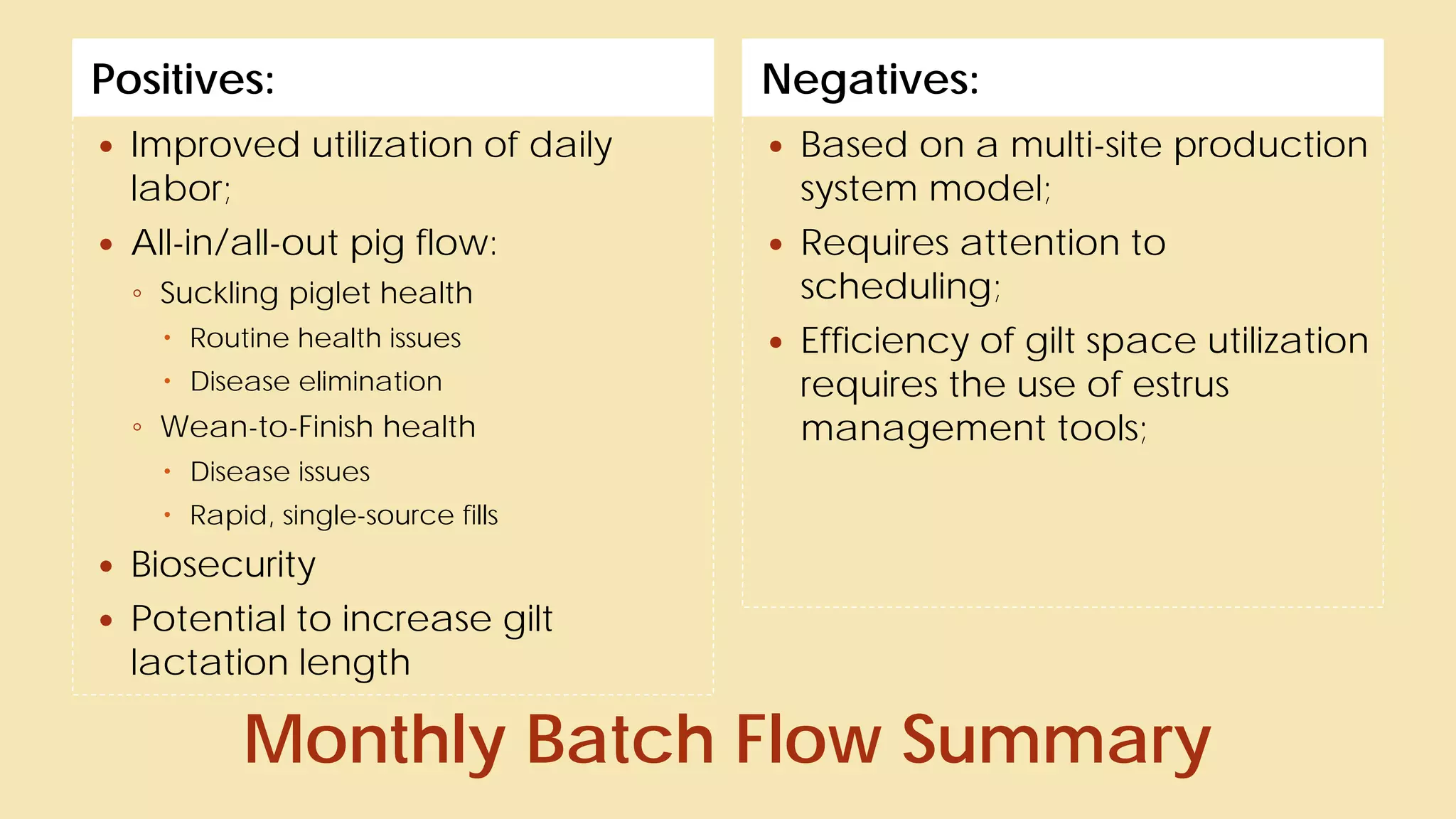 Dr. Dave Baumert - Impact of Batch Farrowing on Health and Productivity ...
