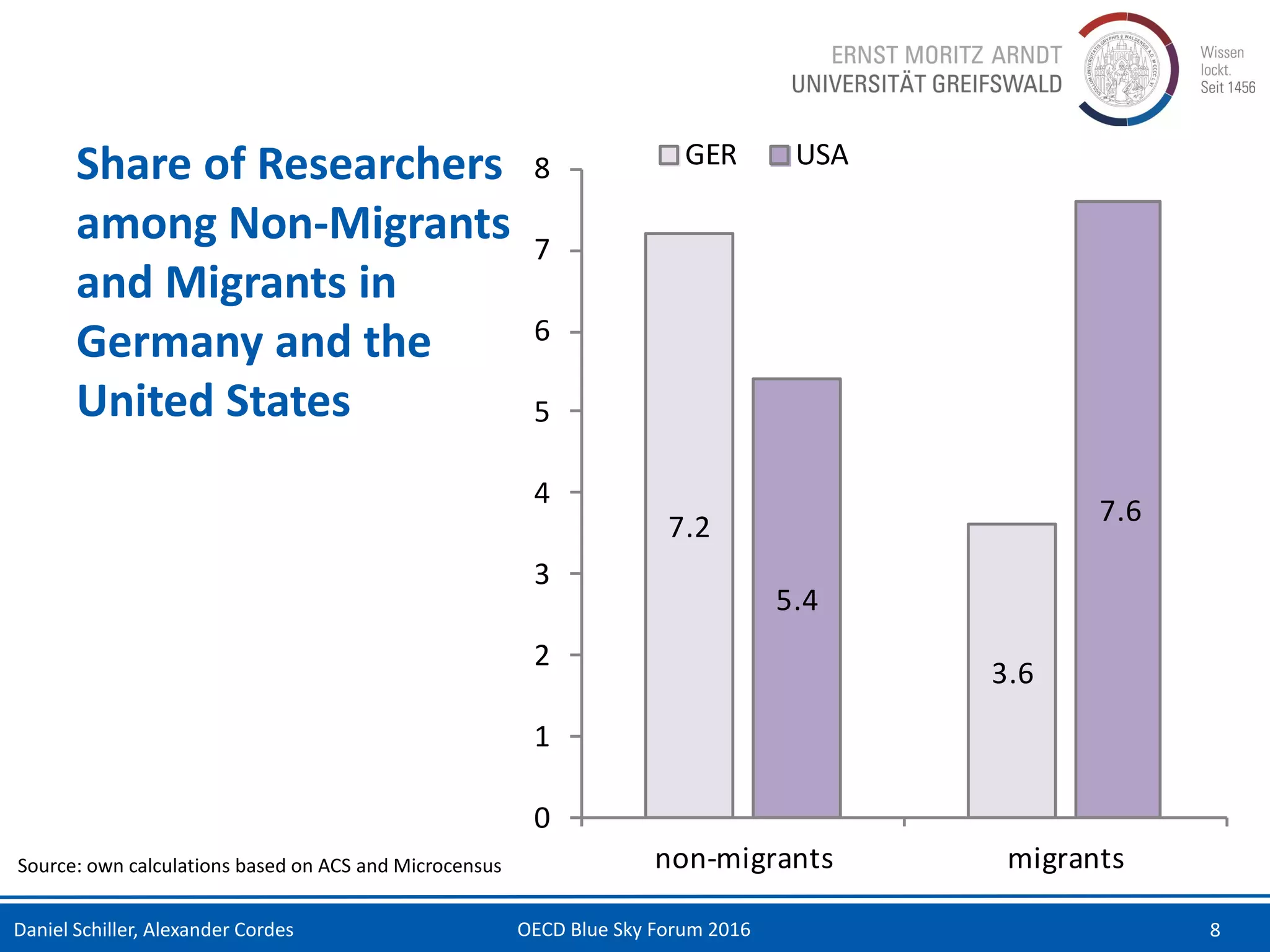 Schiller - Measuring researchers mobility | PPT
