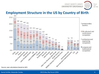 Schiller - Measuring researchers mobility | PDF