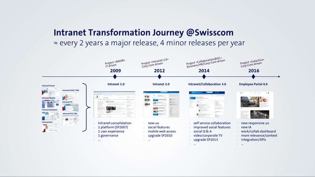 Swisscom Intranet/Employee Portal - Step Two Intranet & Digital ...