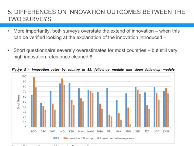Muzi - measuring firm level innovation using short questionnaires | PPT