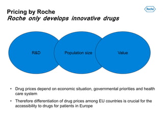 160929 roche presentation molecule to business | PPT