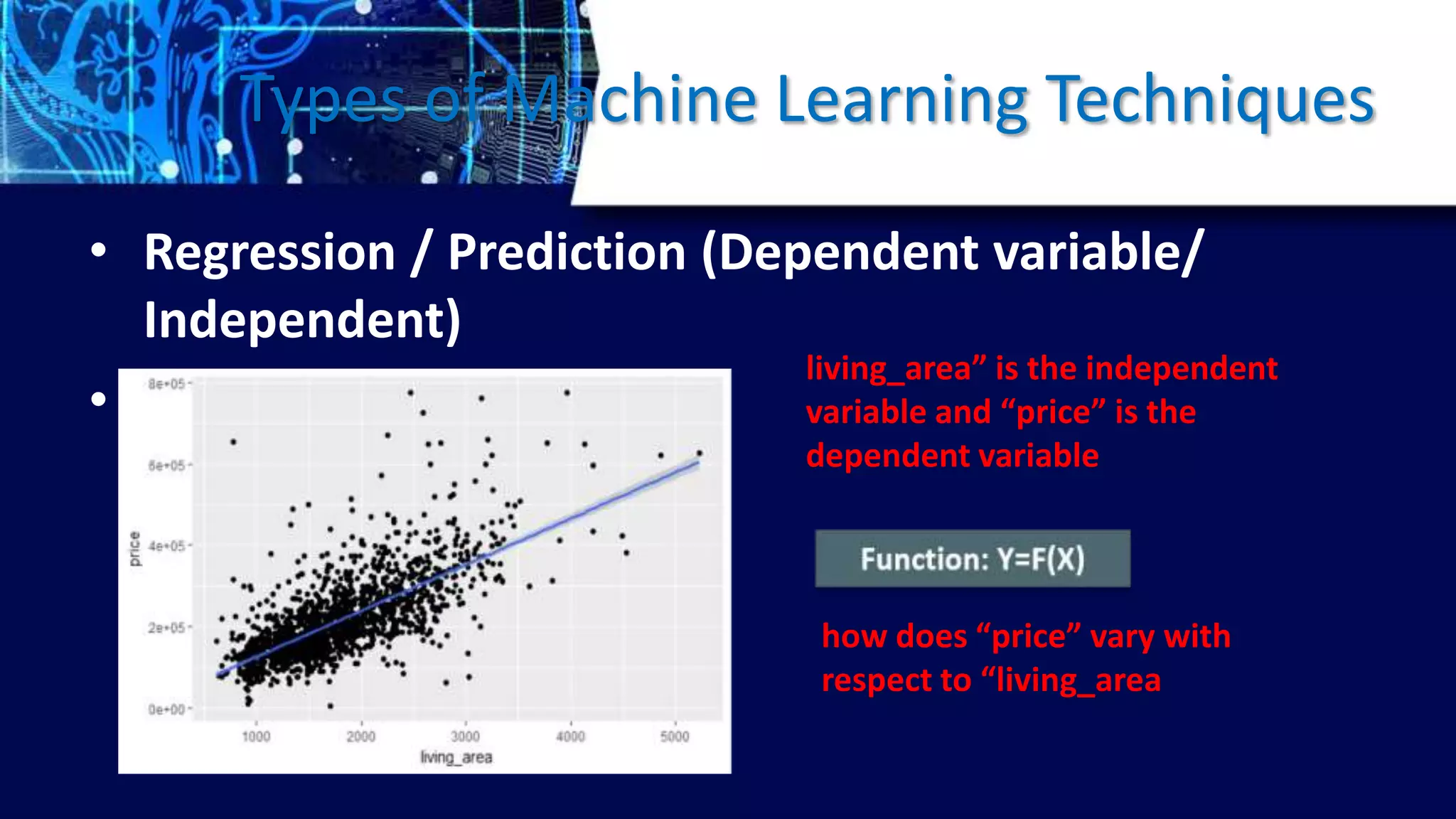 CodeLess Machine Learning | PPT
