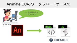CreateJS勉強会 (第8回)「Adobe Animate CCで制作する HTML5 Canvas入門編」 | PPT