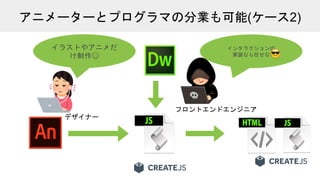 CreateJS勉強会 (第8回)「Adobe Animate CCで制作する HTML5 Canvas入門編」 | PPT