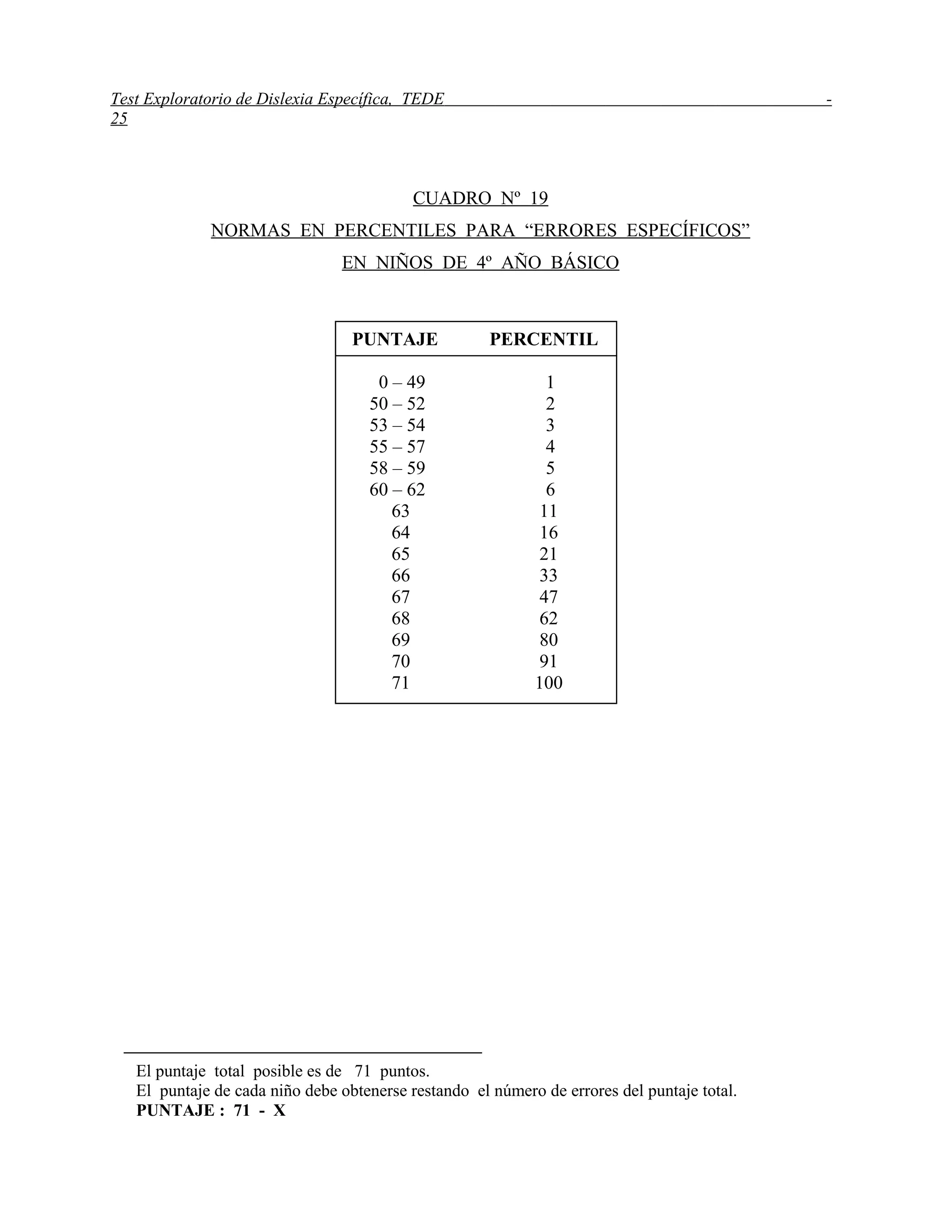 test exploratorio de dislexia | DOC