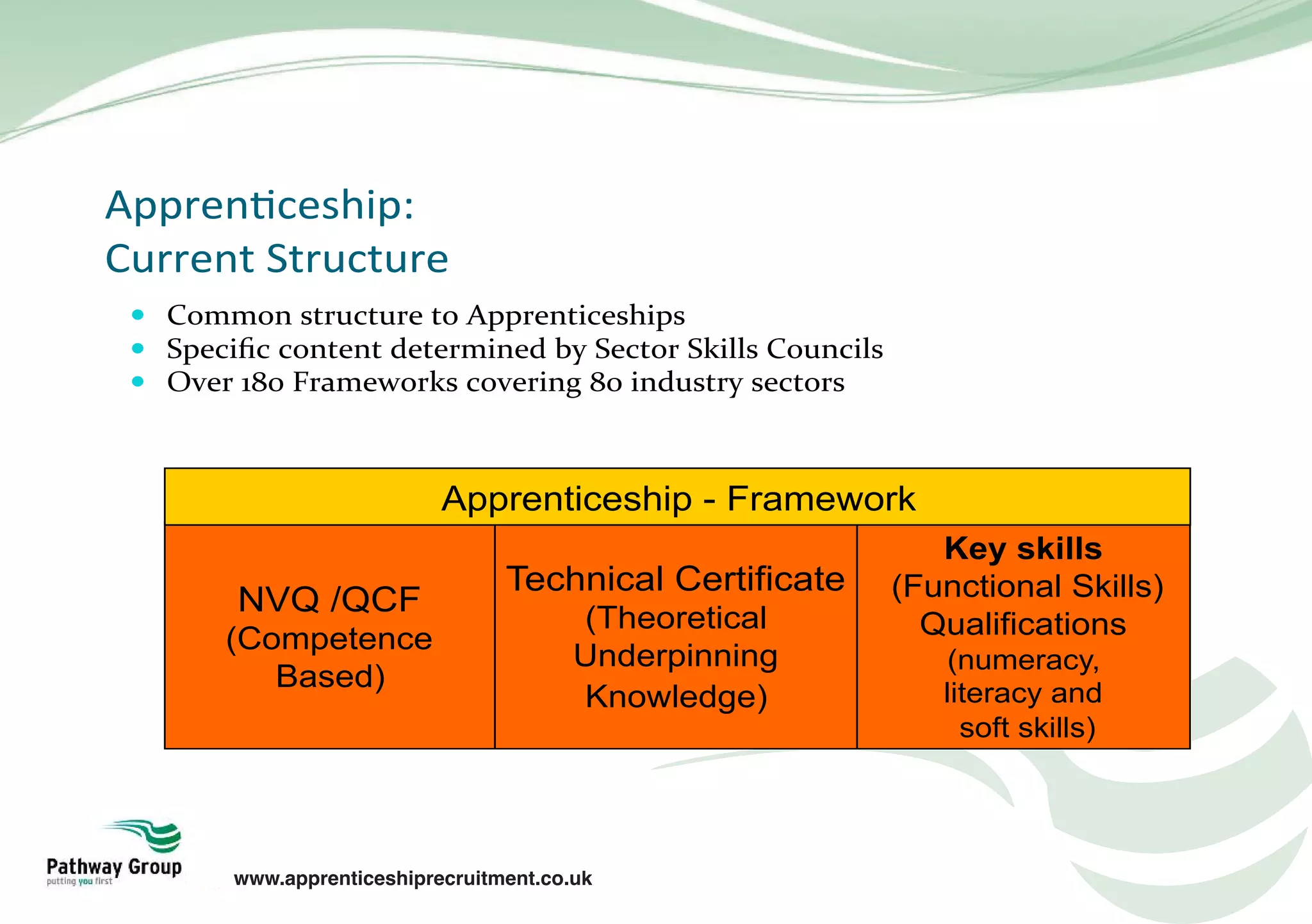 Apprentice Power-Point Presentation/What is Apprenticeship Recruitment | PDF