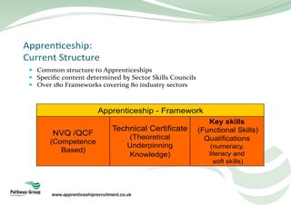 Apprentice Power-Point Presentation/What is Apprenticeship Recruitment ...