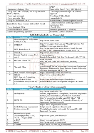 An Extended Global Literature Review of Data Envelopment Analysis | PDF