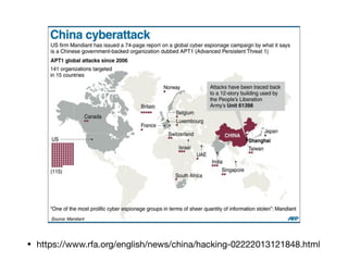 Cyberwar | PPT