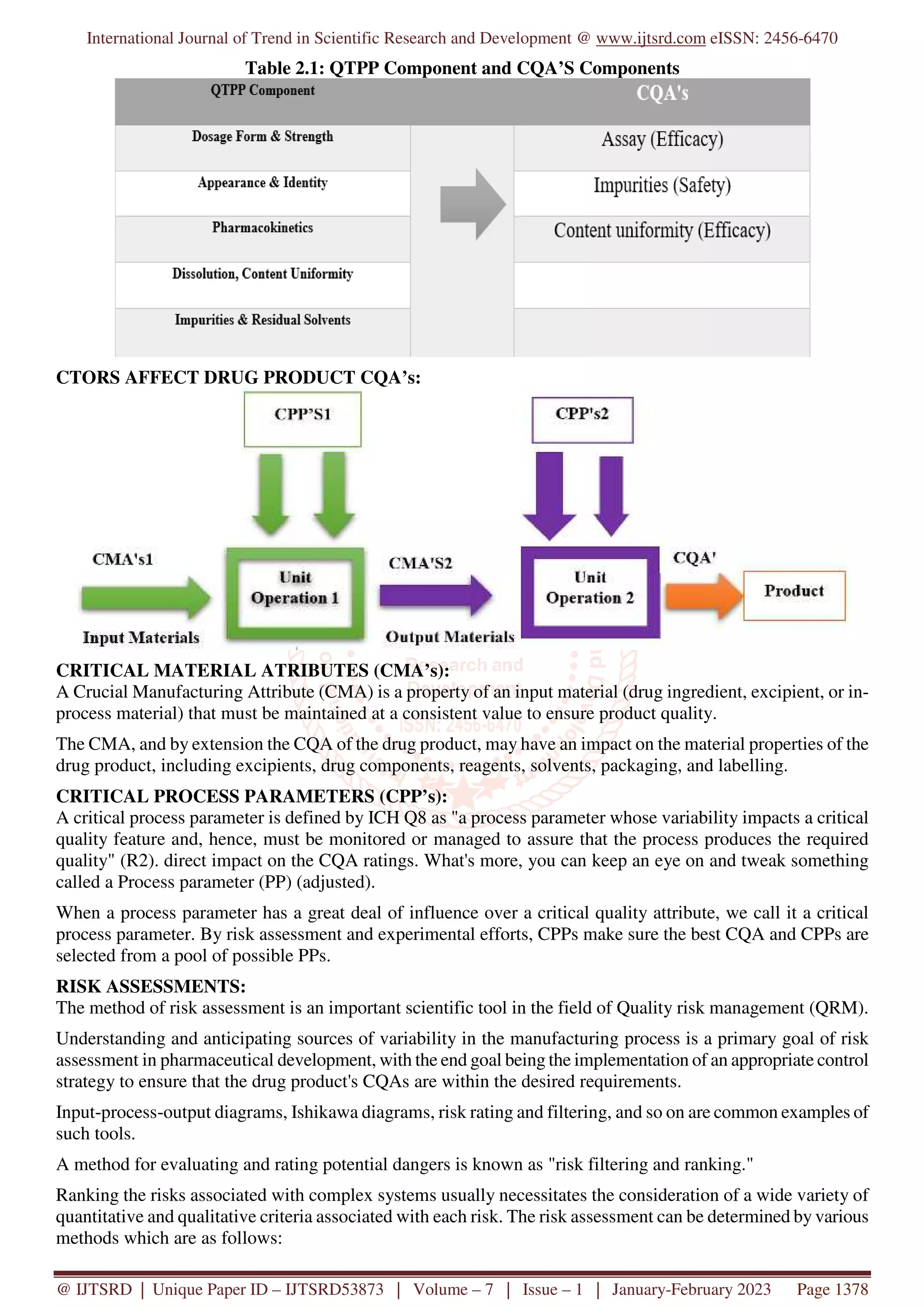 “Current Approach of Quality by Design” An Overview | PDF