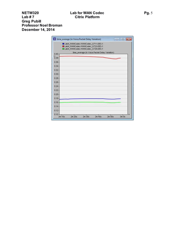 netw320w7labreport_gpubill | PDF