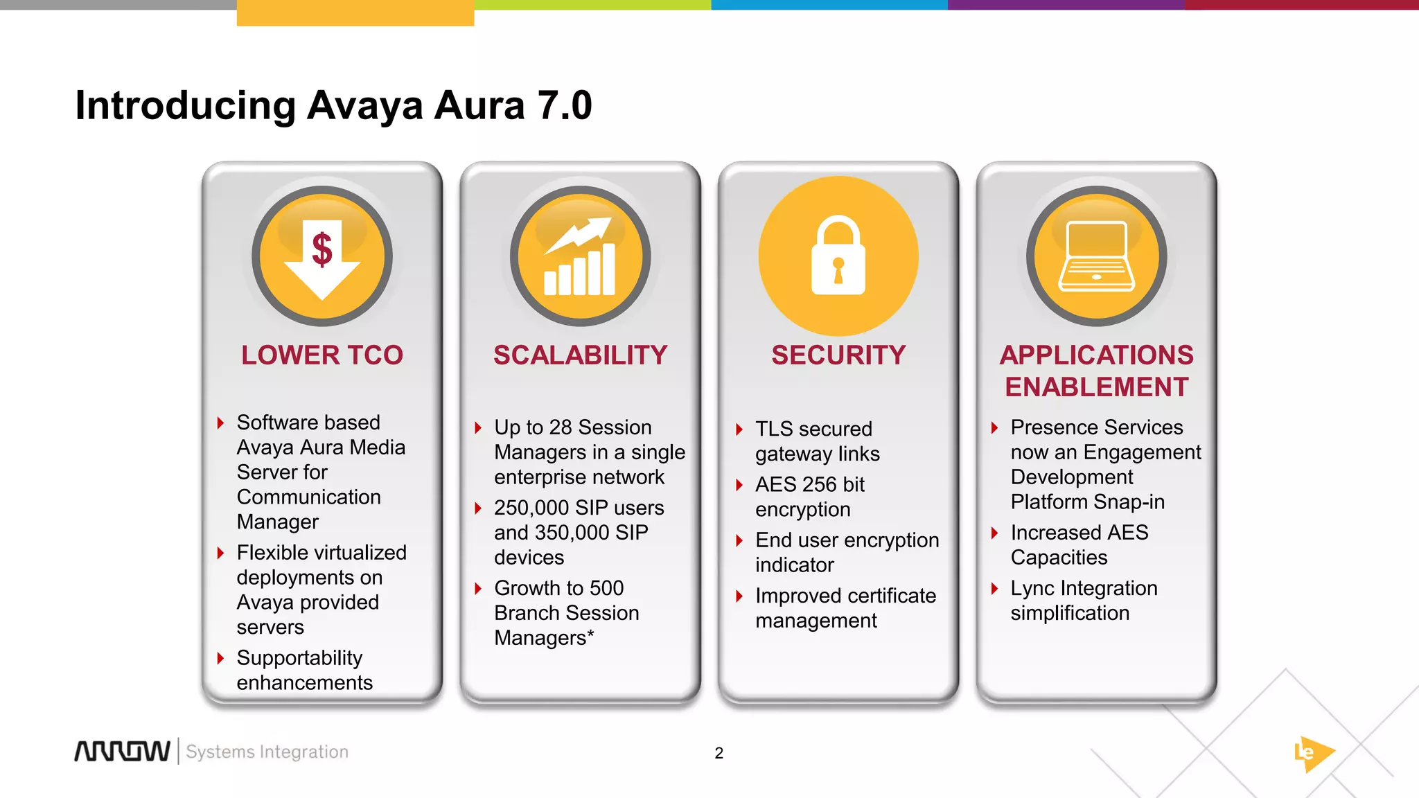 Avaya Aura 7.0 - What's New Webinar Slides | PPT