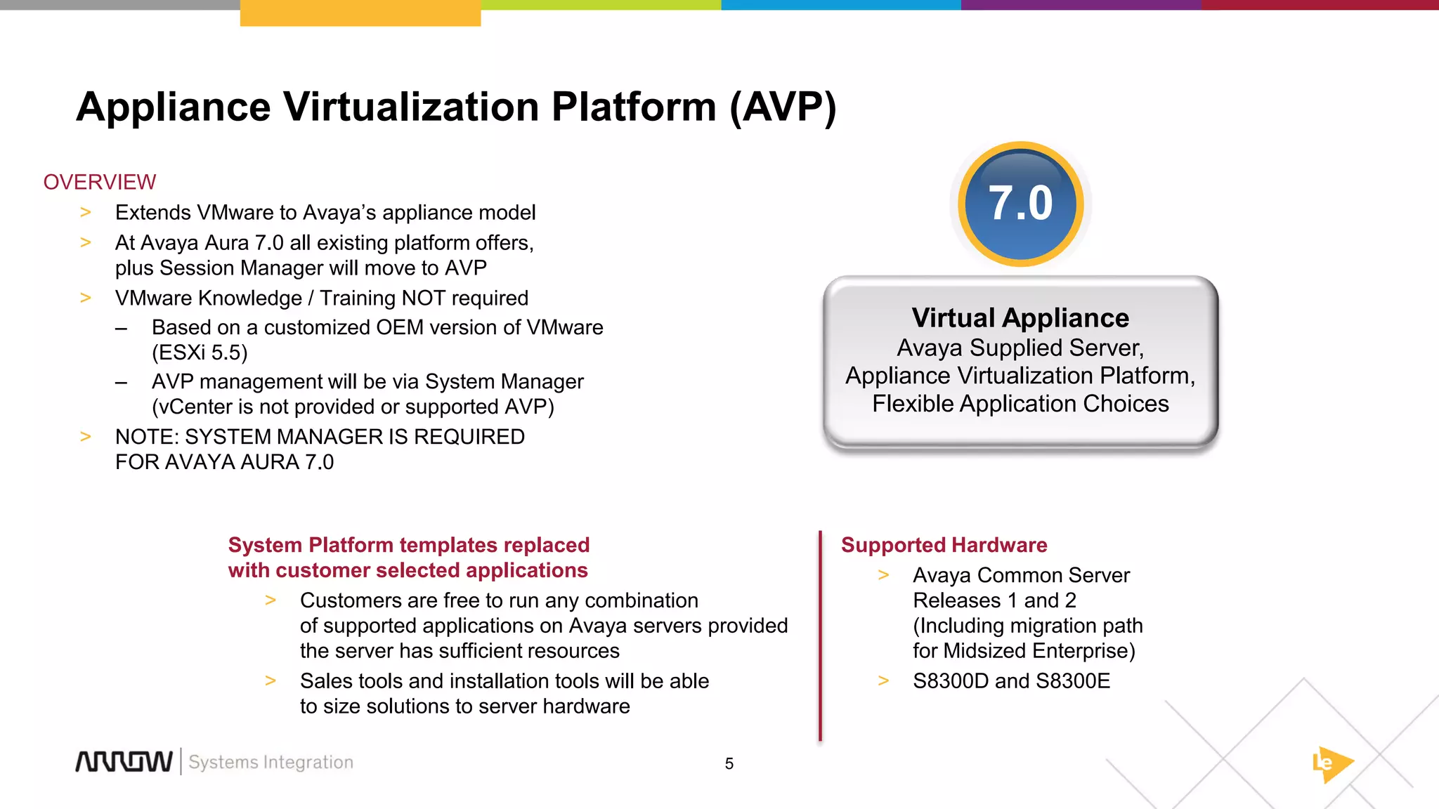 Avaya Aura 7.0 - What's New Webinar Slides | PDF