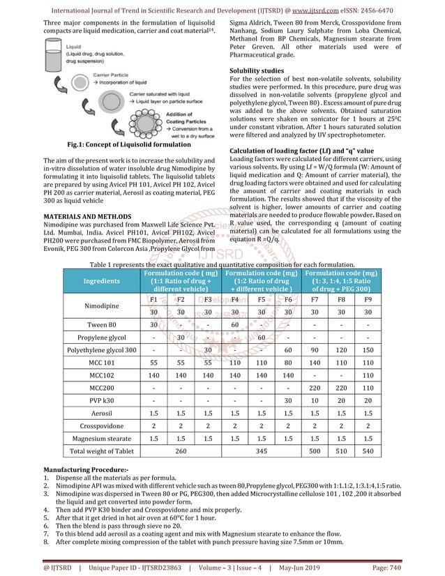 Formulation And Evaluation Of Nimodipine Tablet By Liquisolid Technique Pdf