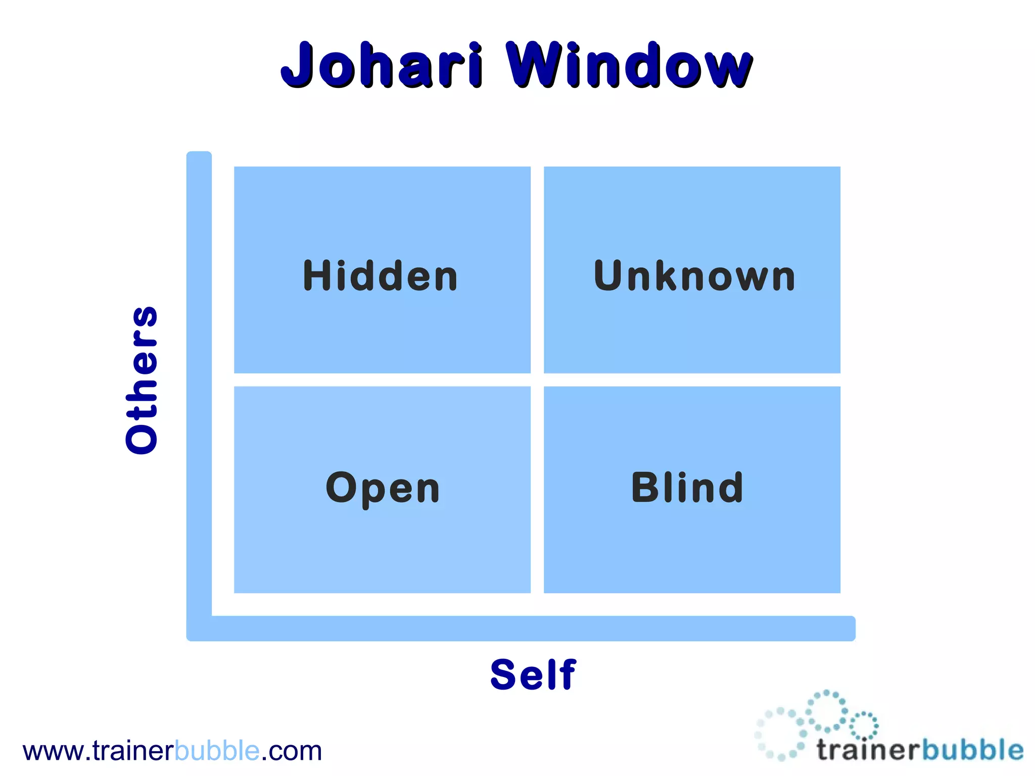 160 johari window | PPT