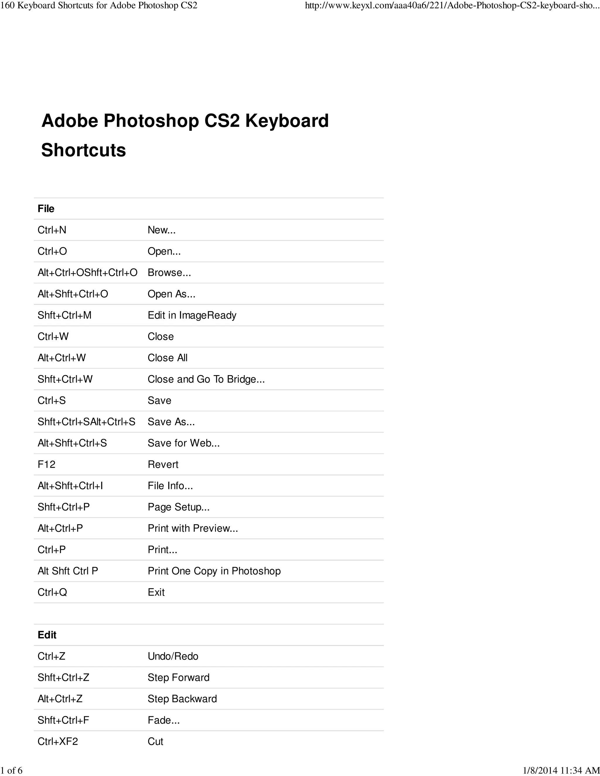 160 keyboard shortcuts for adobe photoshop cs2 | PDF