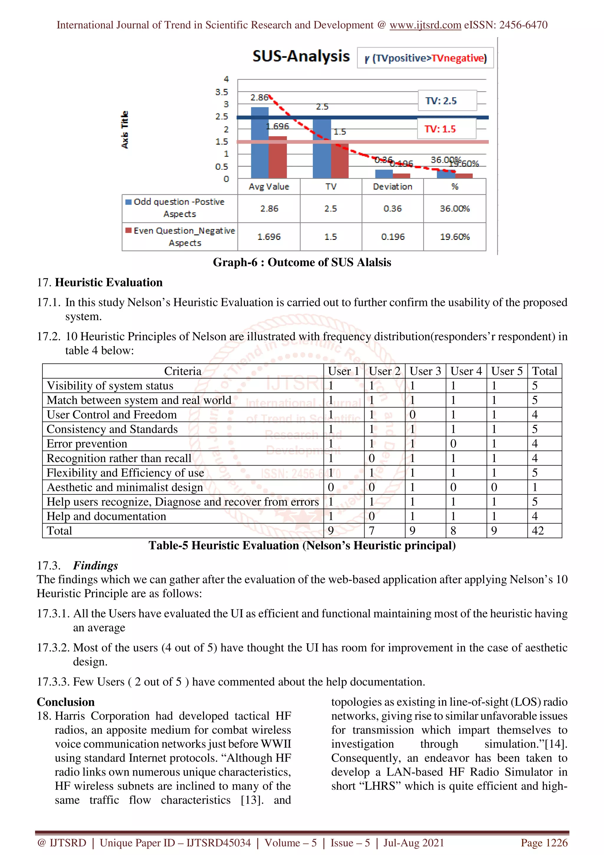 LAN Based HF Radio Simulator An Approach to Develop an Early Prototype ...