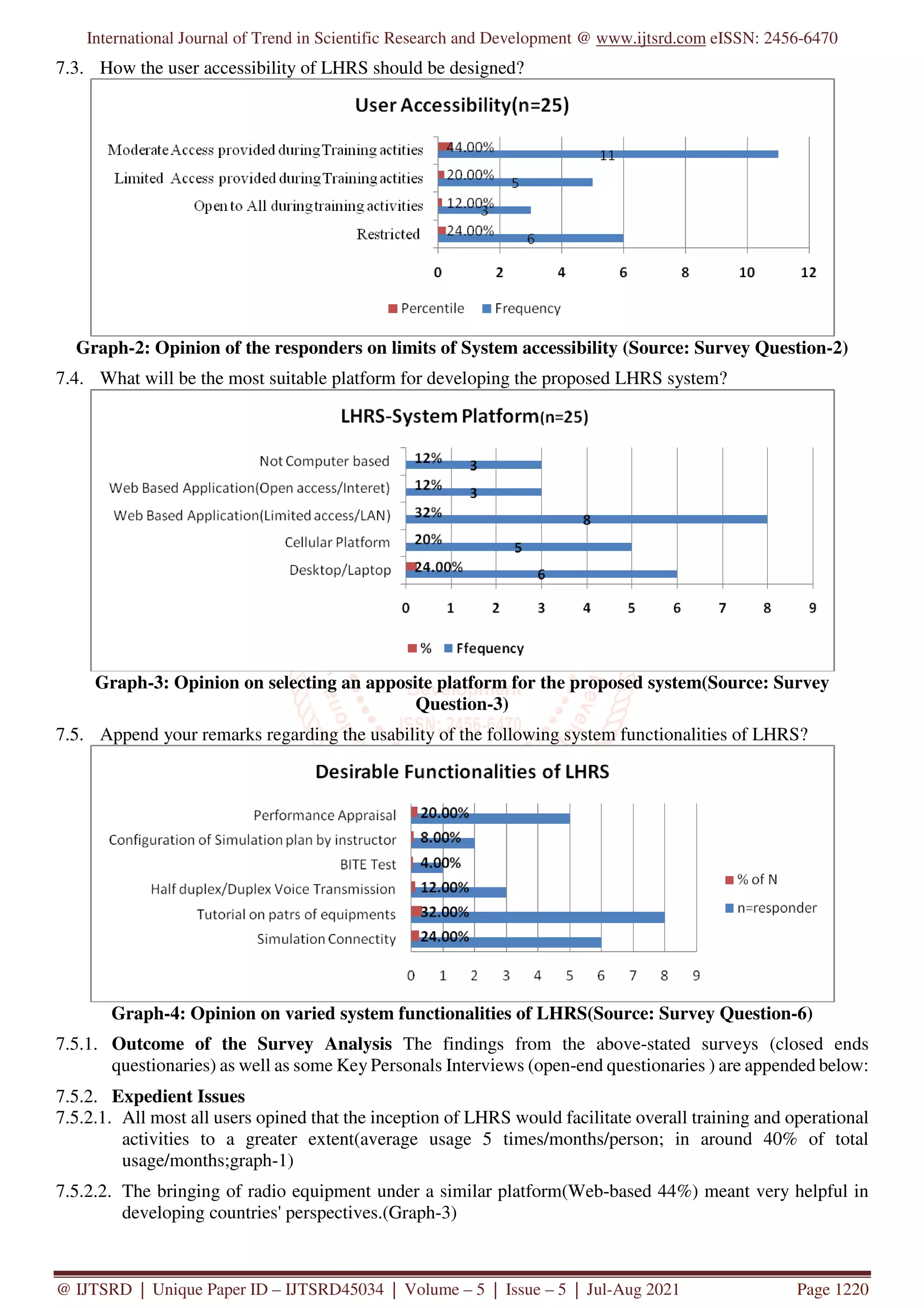 LAN Based HF Radio Simulator An Approach to Develop an Early Prototype ...