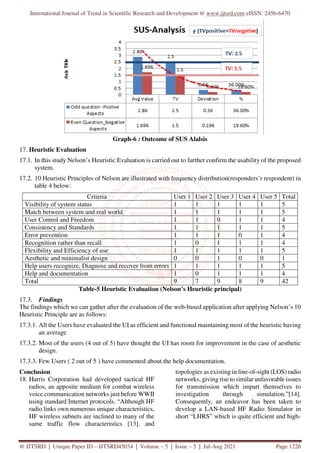 LAN Based HF Radio Simulator An Approach to Develop an Early Prototype ...