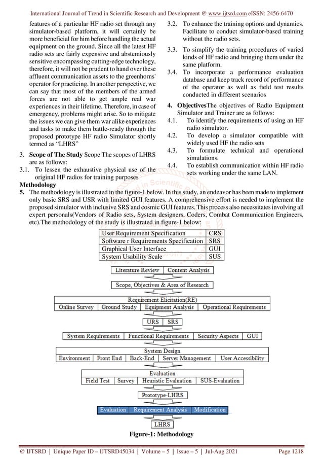 LAN Based HF Radio Simulator An Approach to Develop an Early Prototype ...