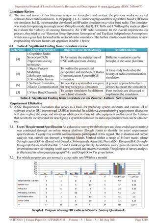 LAN Based HF Radio Simulator An Approach to Develop an Early Prototype ...