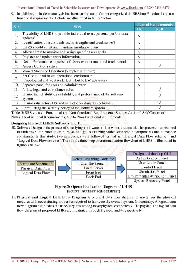 LAN Based HF Radio Simulator An Approach to Develop an Early Prototype ...