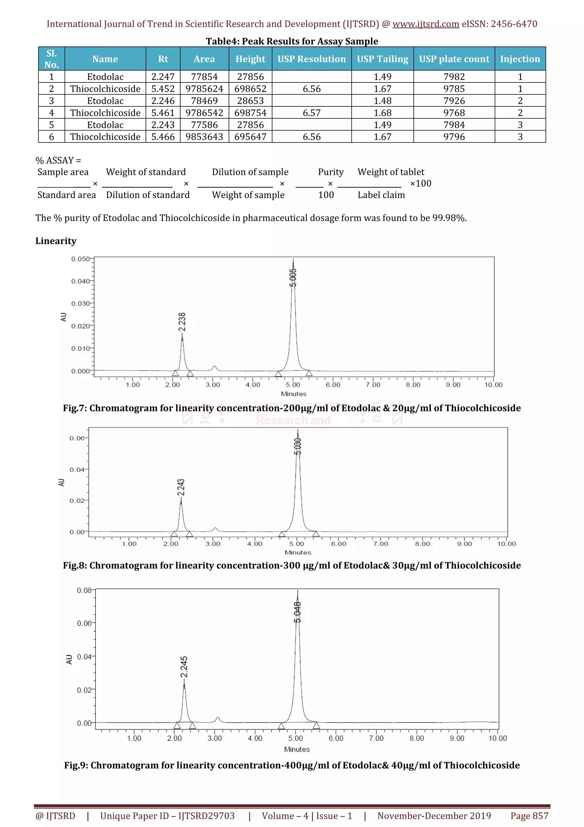 Rp Hplc Method Developed For The Estimation Of Etodolac And Thiocolchicoside In Bulk And